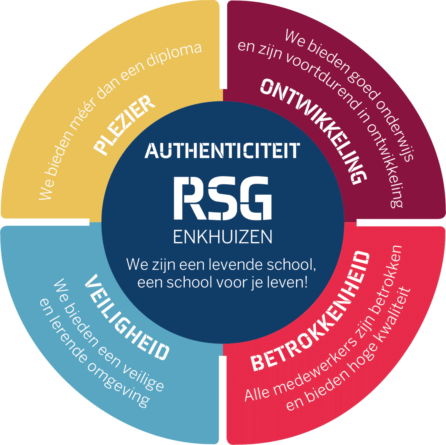 RSG Enkhuizen